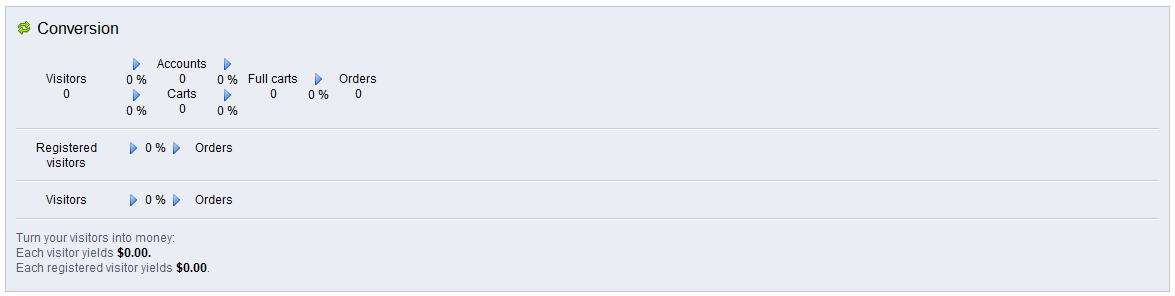 Intro To The Stats Page In Prestashop 15 Web Hosting Hub