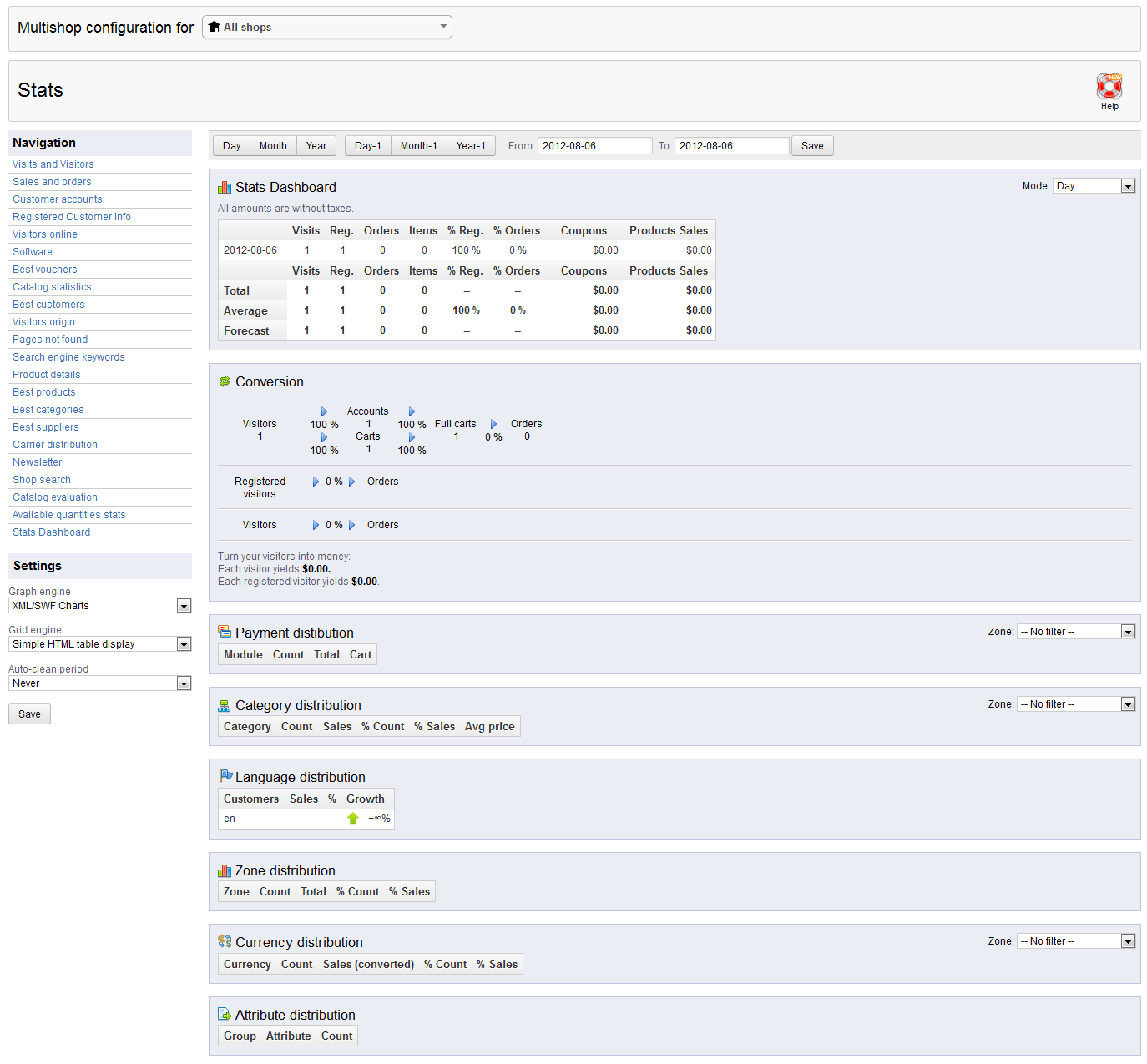 Explaining The Visits And Visitors Stats In Prestashop 15 Web Hosting Hub